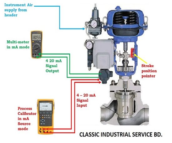Project: Oil Refinery Process Flow calibration by Eurotherm Temp ...