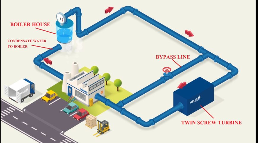 Heliex Power- TWIN SCREW TURBINE TECHNOLOGY, UK ...